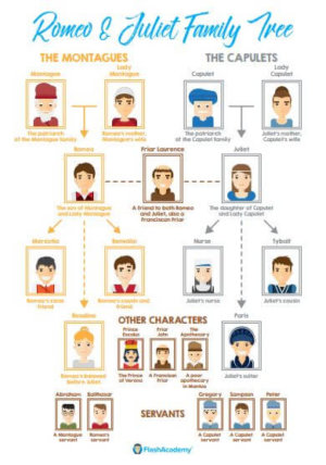 Romeo and Juliet Family Tree - FlashAcademy