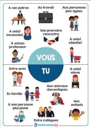 French: Vous vs. Tu - FlashAcademy