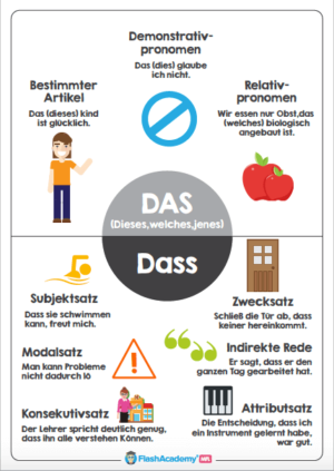 German: Das vs. Dass - FlashAcademy