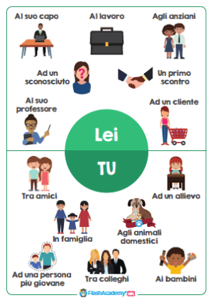 Italian: Tu vs. Lei - FlashAcademy