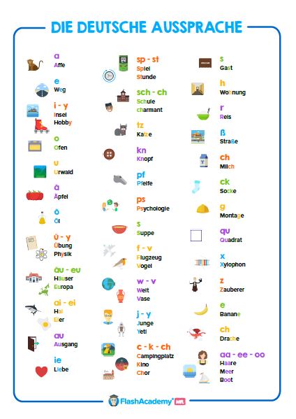 German Phonics Pack - FlashAcademy