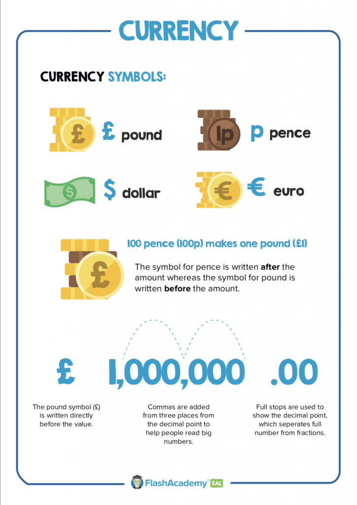 Currency Symbols Poster - FlashAcademy