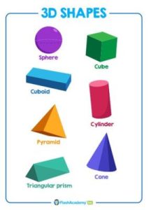 3D shapes poster for KS1 / KS2 | EAL maths resource |FlashAcademy®