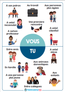 French: Vous vs. Tu - FlashAcademy®