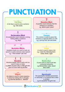Punctuation Poster | Free EAL Resources - FlashAcademy®