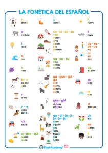 Spanish Phonics Pack - FlashAcademy®