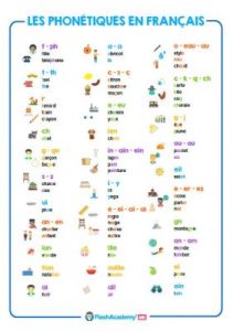 French Phonics Pack - FlashAcademy®