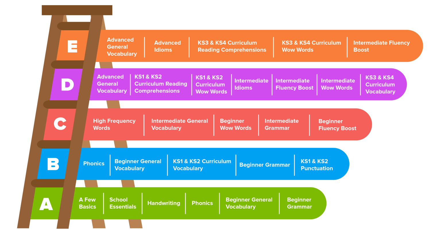 What is FlashAcademy and how does it work? - FlashAcademy®