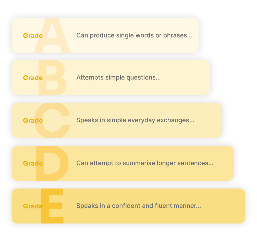 EAL Solution for Schools | Your digital partner in EAL teaching and ...