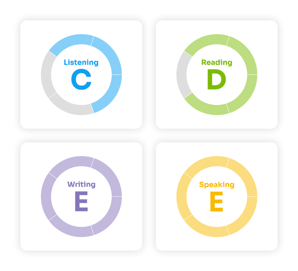 EAL Solution for Schools | Your digital partner in EAL teaching and ...