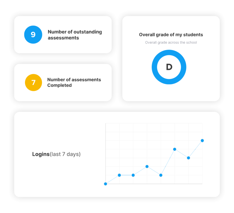 EAL Solution for Schools | Your digital partner in EAL teaching and ...